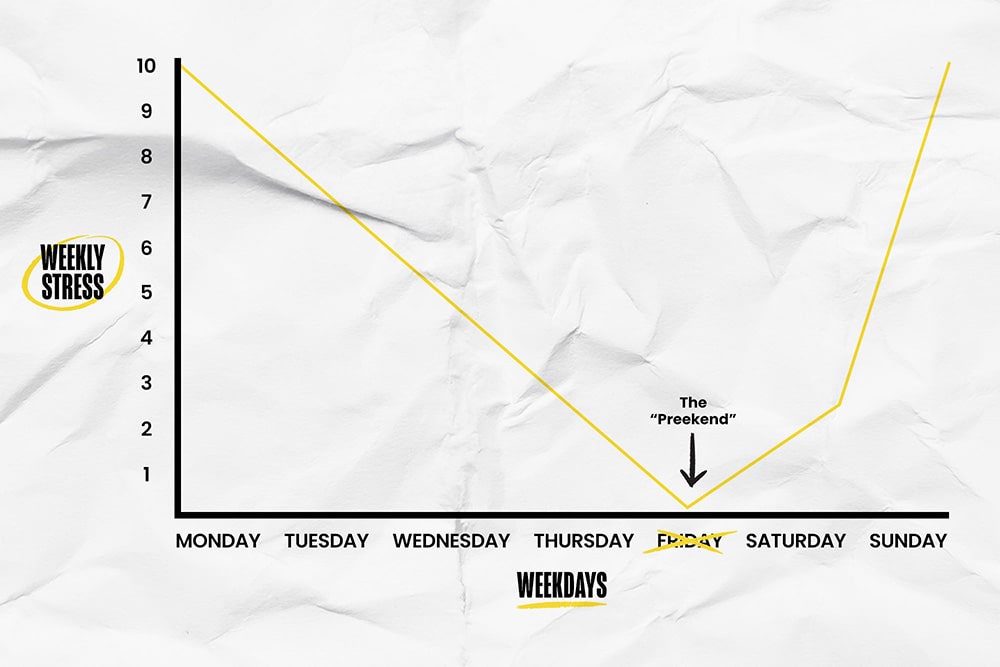 What is a Preekend? A.K.A The Prekend